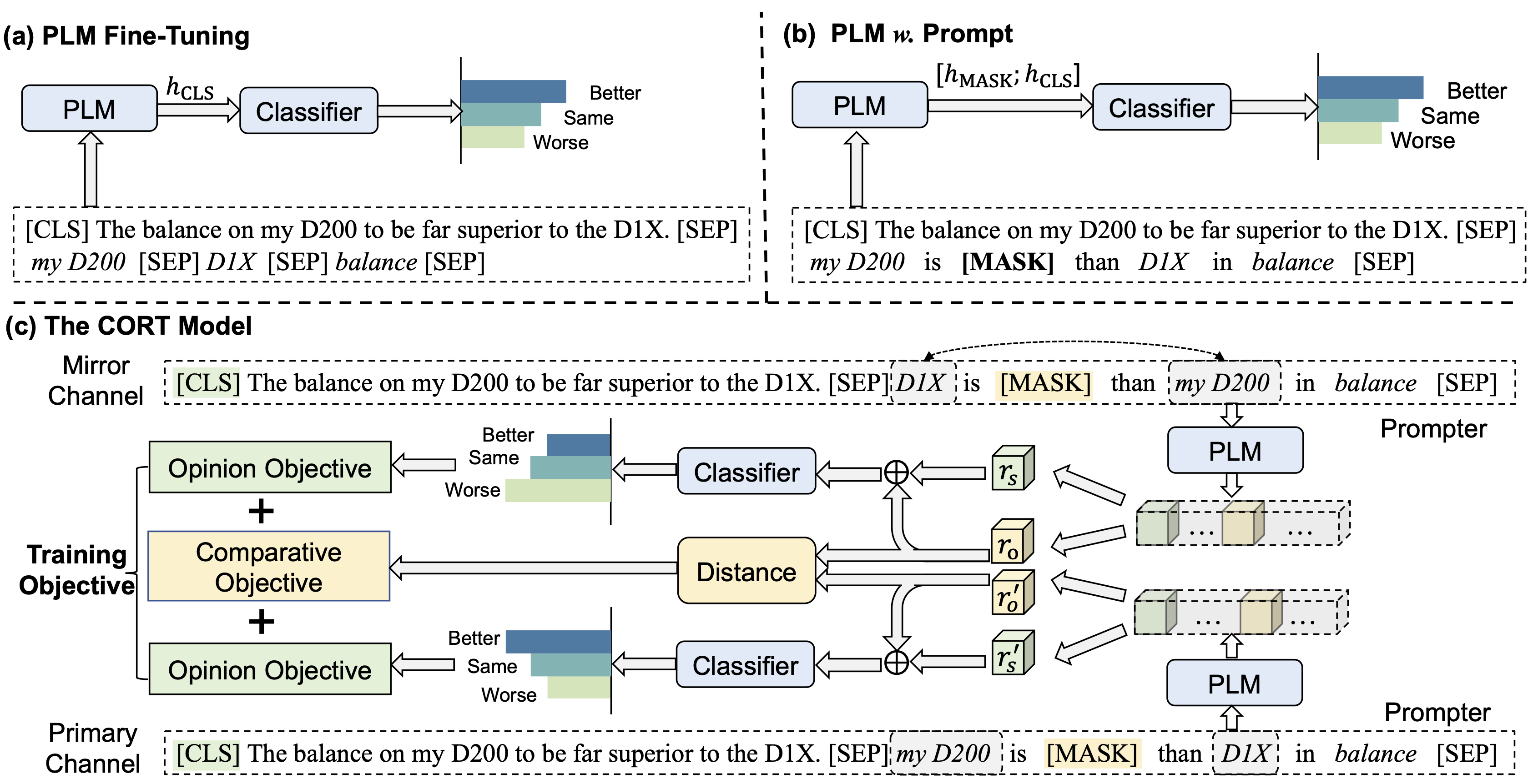 CORT: A New Baseline for Comparative Opinion Classification by Dual ...